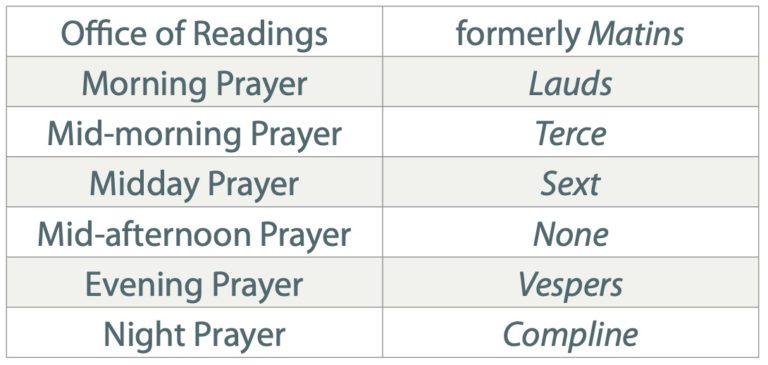 The Liturgy of the Hours: A Treasury of Psalms and Prayers - The Coming ...